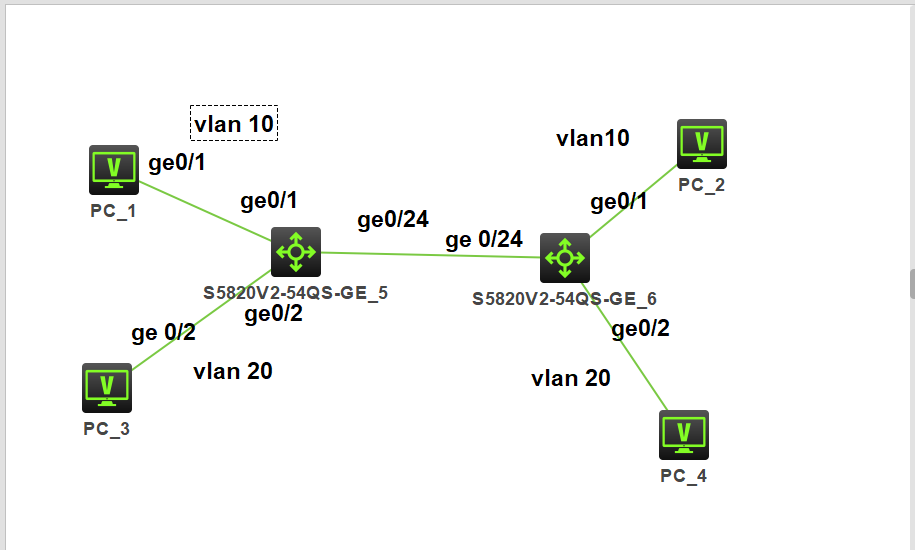 vlan实验_can't assign the port to the aggregation group bec-CSDN博客