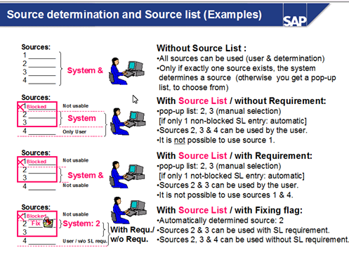 SAP Source list决定策略（精华）_sap source list-CSDN博客
