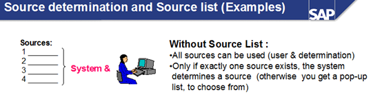 SAP Source list决定策略（精华）_sap source list-CSDN博客
