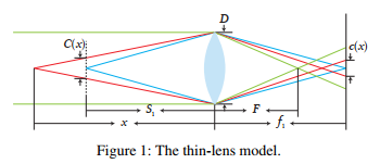 【论文精读】Deep Defocus Map Estimation using Domain Adaptation-2019CVPR-CSDN博客