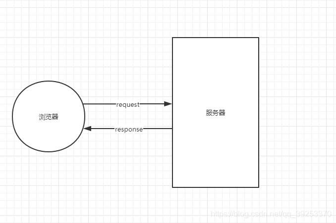 Django之视图函数django 函数视图 Csdn博客