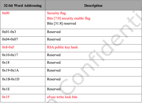 关于Secureboot的简单介绍[结合rk平台]_rockchip secure boot-CSDN博客