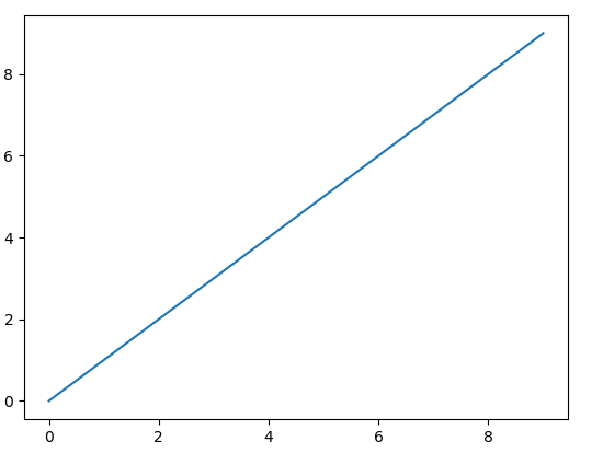 Python中如何使用matlplotlib画图，在一个张图里画多个图表？使用在图里画多个子图实现python Plt 将同一张图添加到多个画布上 Csdn博客