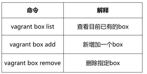 什么是Vagrant 以及作用_vagrant有什么用-CSDN博客