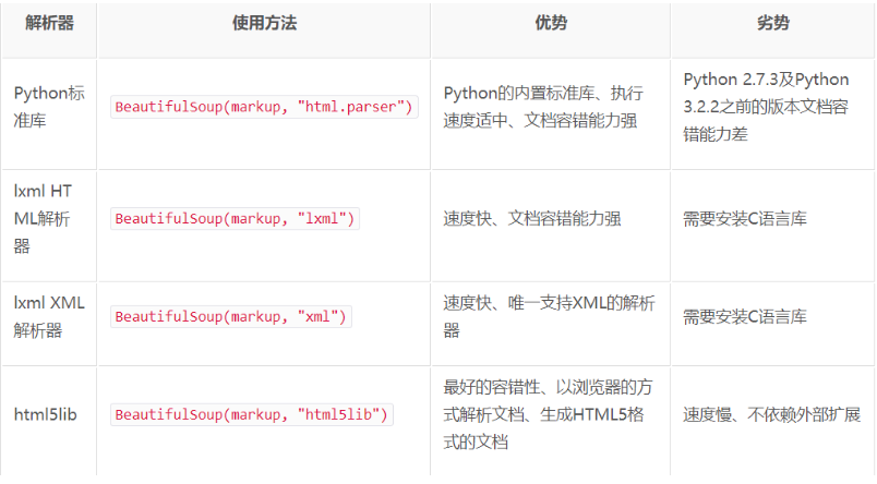 Python在HTML内提取元素_html文件如何提取关键内容-CSDN博客