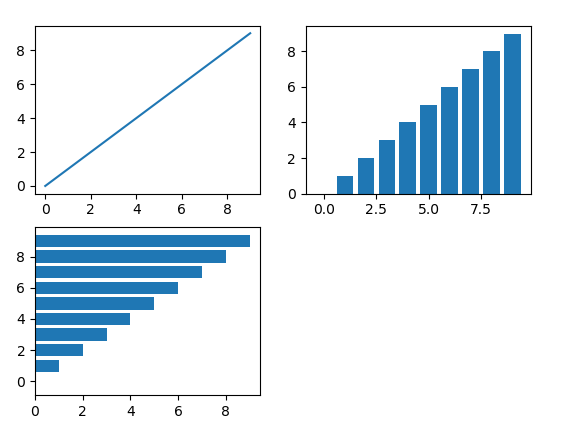 Python中如何使用matlplotlib画图，在一个张图里画多个图表？使用在图里画多个子图实现python Plt 将同一张图添加到多个画布上 Csdn博客