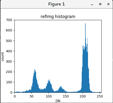 Image Histogram_histogram image-CSDN博客