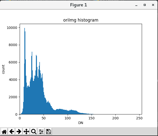 Image Histogram_histogram image-CSDN博客
