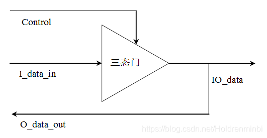Verilog 多路选择器(mux)verilog Mux Csdn博客