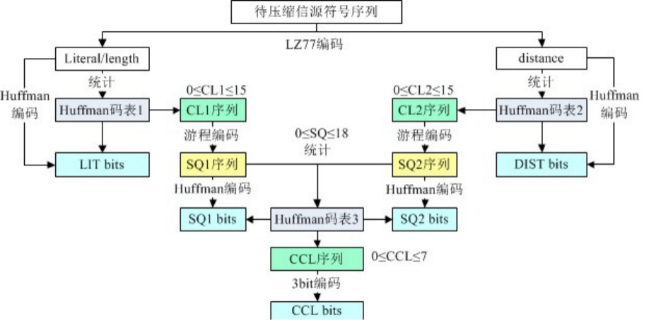 基于Huffman算法和LZ77算法的文件压缩的改进方向_lz算法 github-CSDN博客