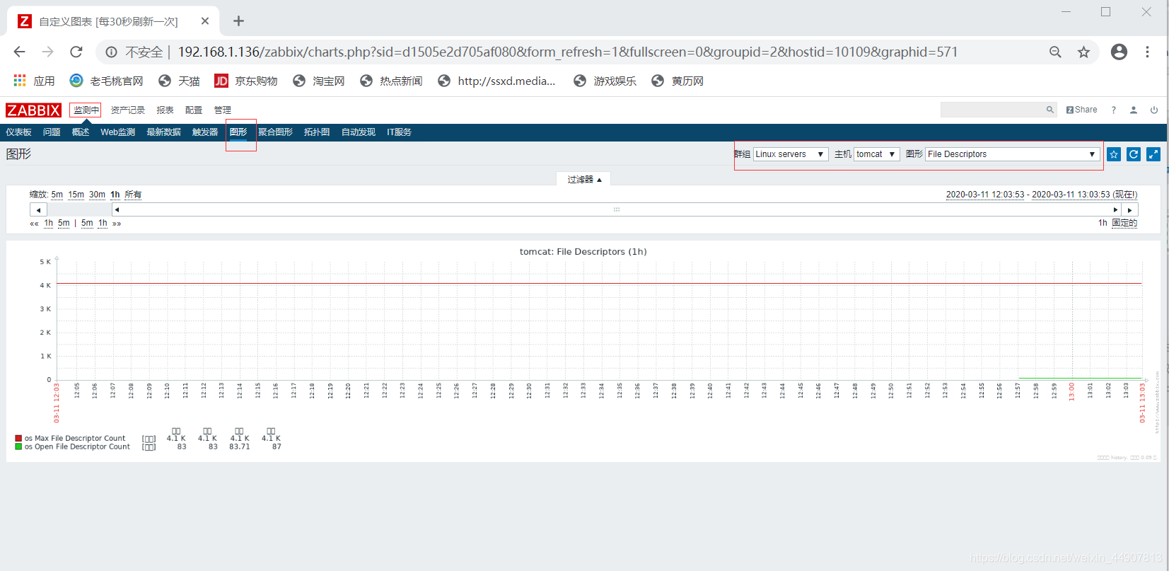 Zabbix 自定义监控服务配置看清所苡看轻的博客 Csdn博客