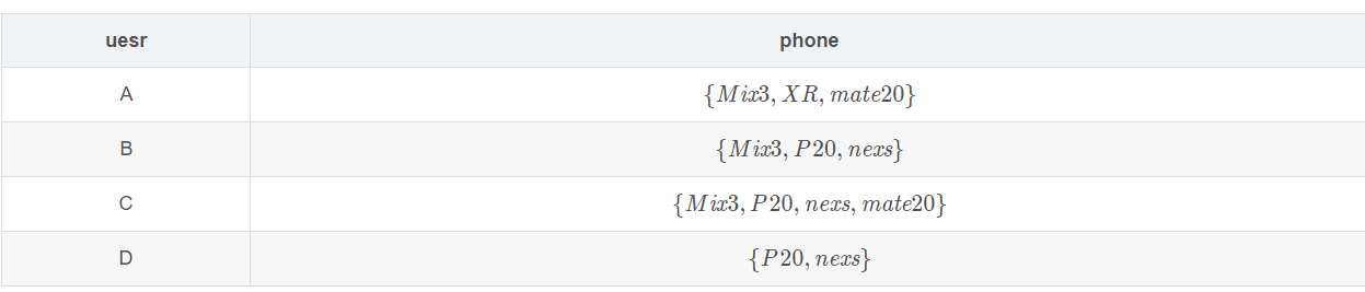基于关联规则的推荐算法详解(Apriori 、FP−Growth)_关联规则推荐csdn-CSDN博客
