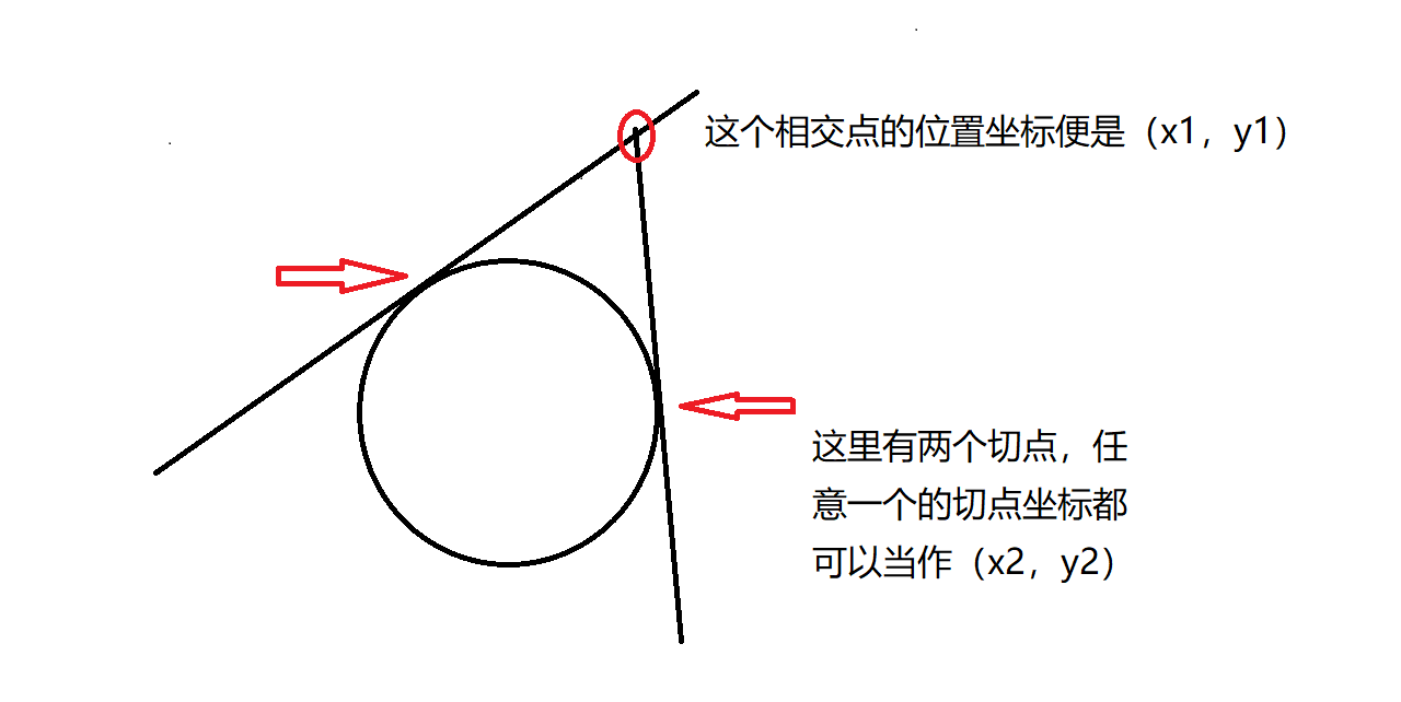 Canvas画布 js属性arcTo弧线画法详解_js arcto-CSDN博客