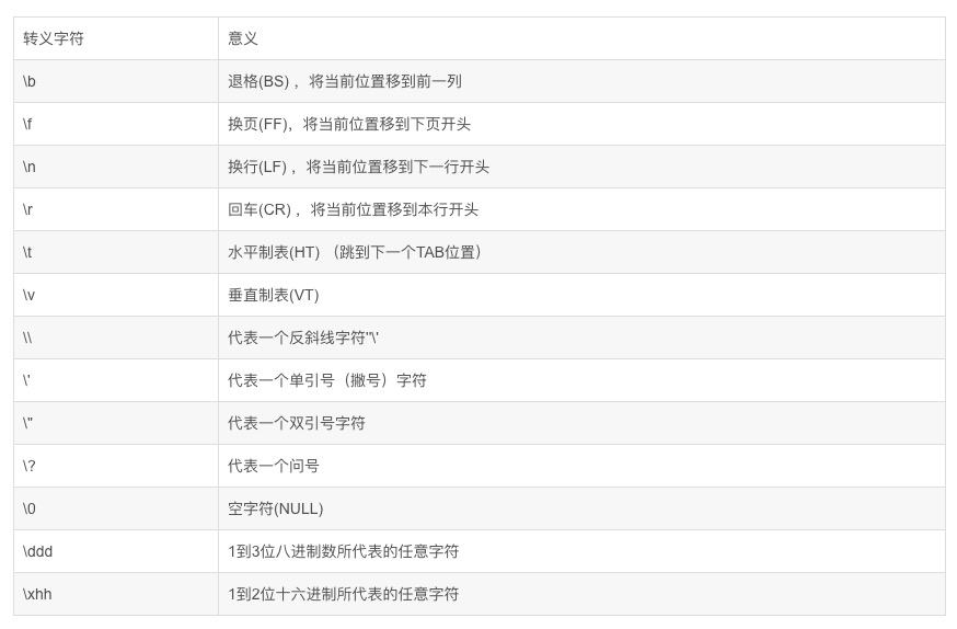Mybatis Sql 判空和空串踩的坑解决以及转义字符的用法sql空格的转义字符 Csdn博客 