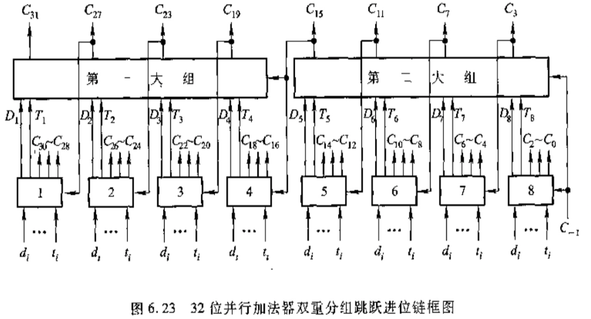 动手设计 CPU（一）—— 各类元件功能表_74181功能表-CSDN博客