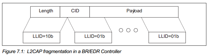 浅谈BLE吞吐量_蓝牙phy的1m与2m的区别-CSDN博客