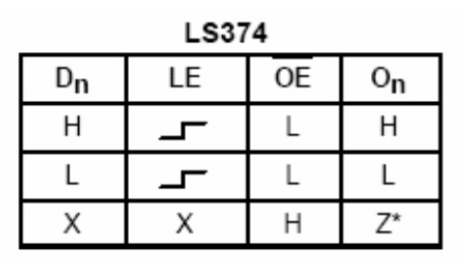动手设计 CPU（一）—— 各类元件功能表_74181功能表-CSDN博客