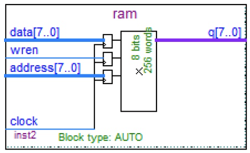 动手设计 CPU（一）—— 各类元件功能表_74181功能表-CSDN博客