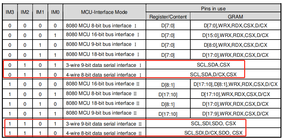 杂七杂八的整理——STM32、Proteus使用、UART、IIC、SPI、LIN_stm32单片机可以与proteus联调吗-CSDN博客