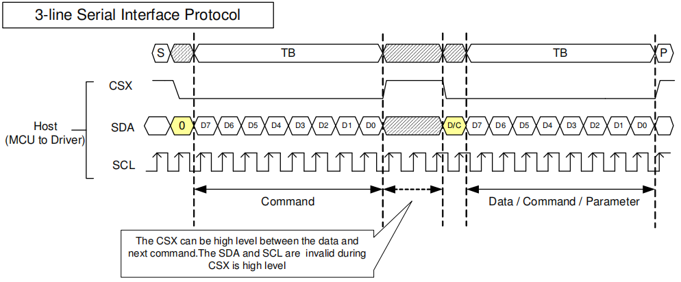杂七杂八的整理——STM32、Proteus使用、UART、IIC、SPI、LIN_stm32单片机可以与proteus联调吗-CSDN博客