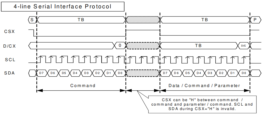 杂七杂八的整理——STM32、Proteus使用、UART、IIC、SPI、LIN_stm32单片机可以与proteus联调吗-CSDN博客