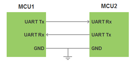 UART详解-CSDN博客