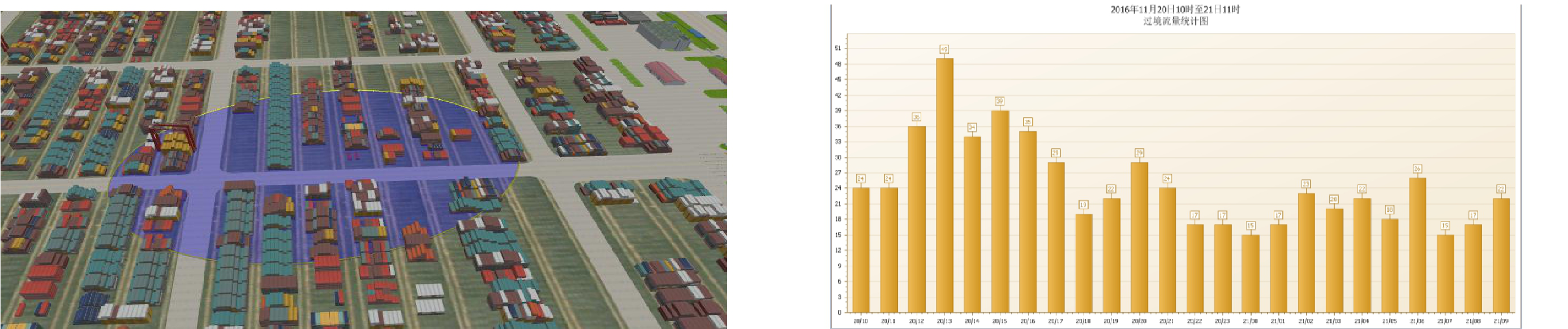 智慧港口——基于二三维一体化GIS的港口可视化监管平台_港口gis的应用案例-CSDN博客
