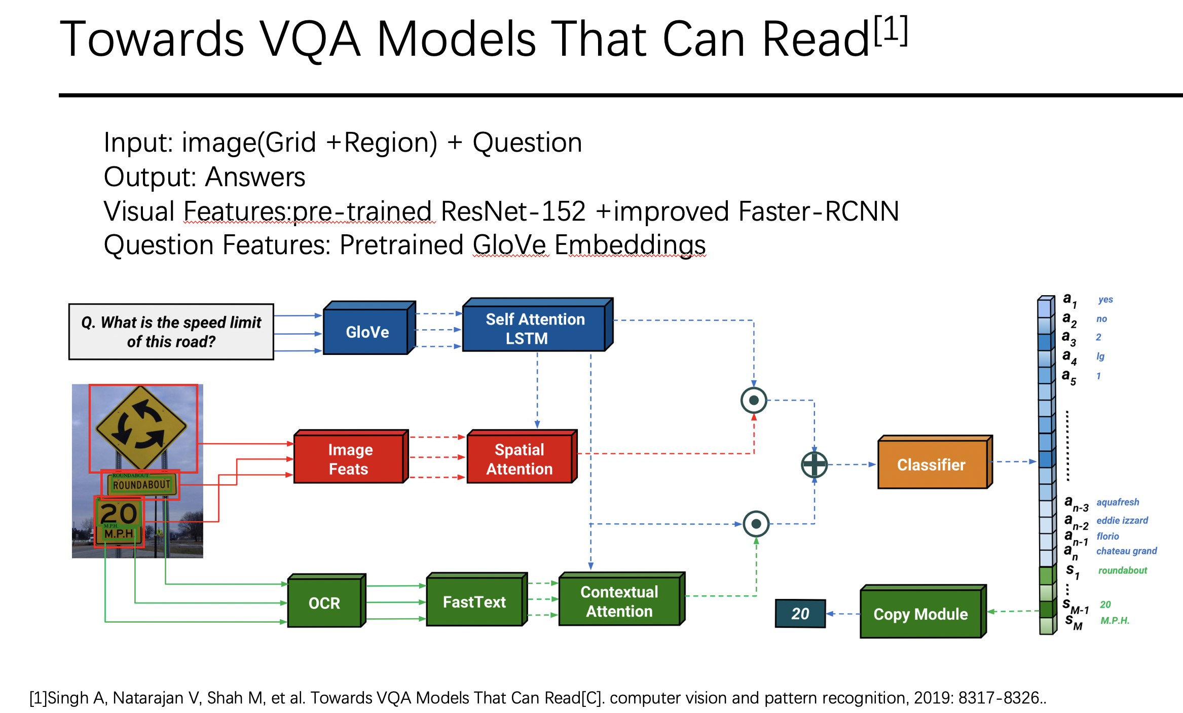 2019年VQA论文整理_generative bias for robust visual question answeri-CSDN博客