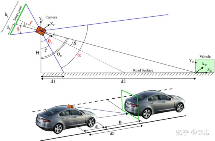03月11日单应矩阵与鸟瞰图IPM变换_ipm 鸟瞰图-CSDN博客