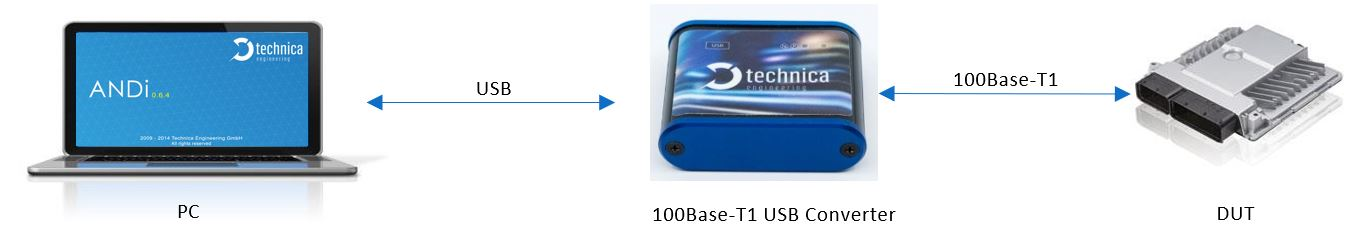 车载以太网-100BASE-T1 USB Converter_bcm89811-CSDN博客