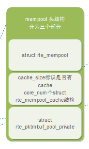 VPP源码-----mempool池创建解读_vpp节点云池-CSDN博客