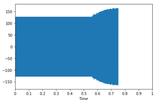 音频处理时的mu law与反mu law变换_μ律反变换公式-CSDN博客