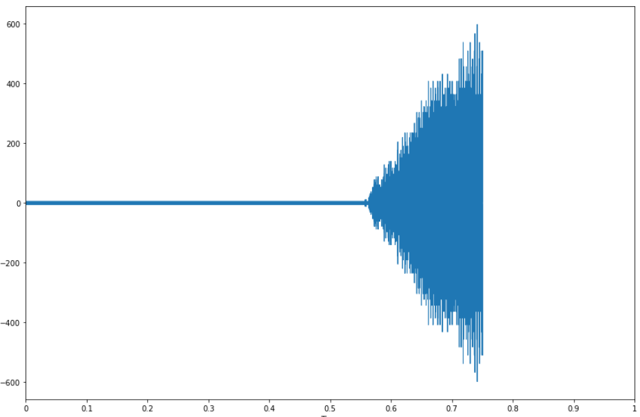 音频处理时的mu law与反mu law变换_μ律反变换公式-CSDN博客