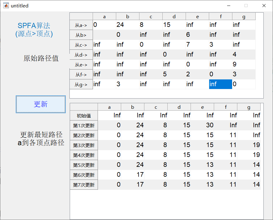 基于MATLAB的最短路径 SPFA算法_spfa算法matlab-CSDN博客