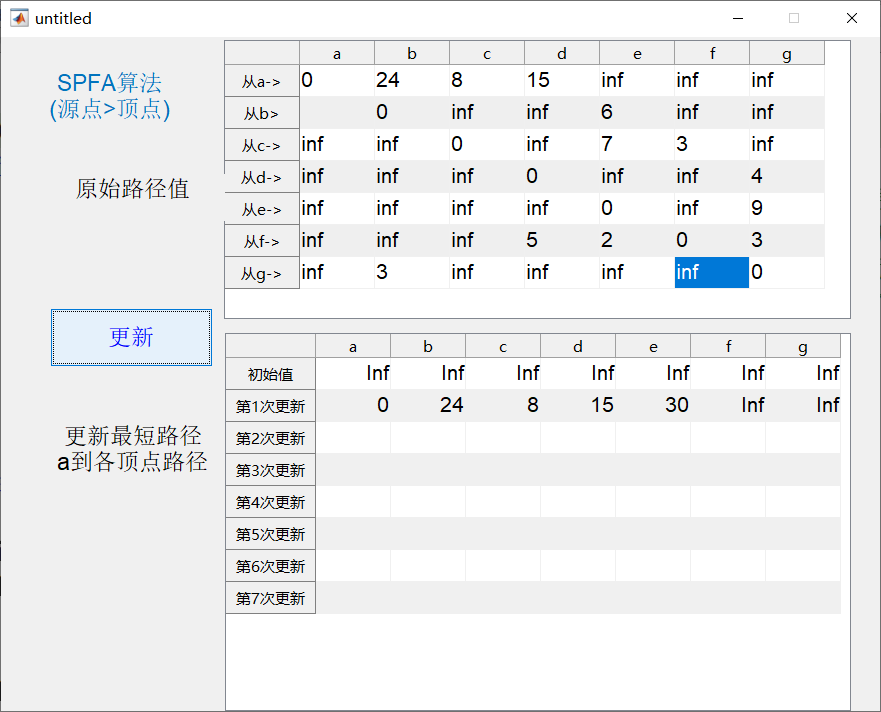 基于MATLAB的最短路径 SPFA算法_spfa算法matlab-CSDN博客