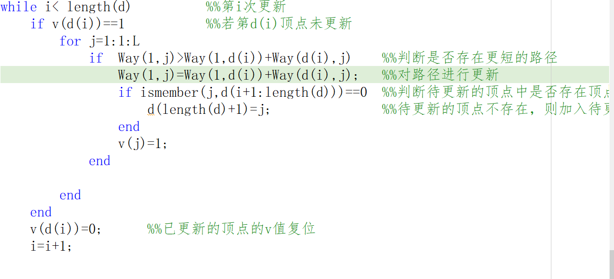 基于MATLAB的最短路径 SPFA算法_spfa算法matlab-CSDN博客
