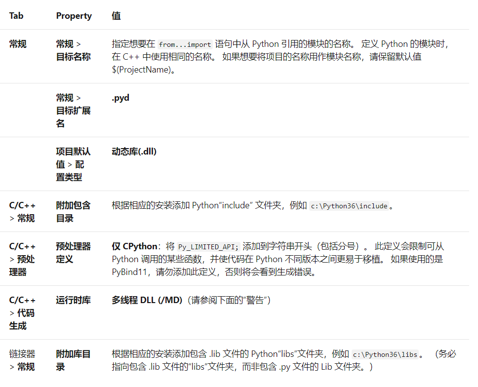 最通俗易懂的封装cc代码为python模块【附opencv Mat转换方法】将c 类封装给python调用 Csdn博客