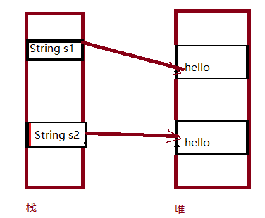 java中的字符串比较相等_jdk 17 字符比较相等-CSDN博客