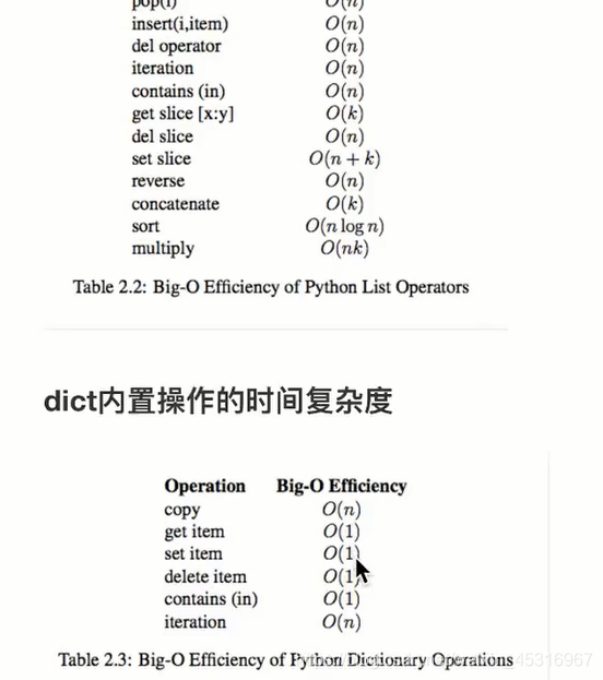 Python 中 列表list数据类型的存储和实现方法python的列表怎么存储数据 Csdn博客