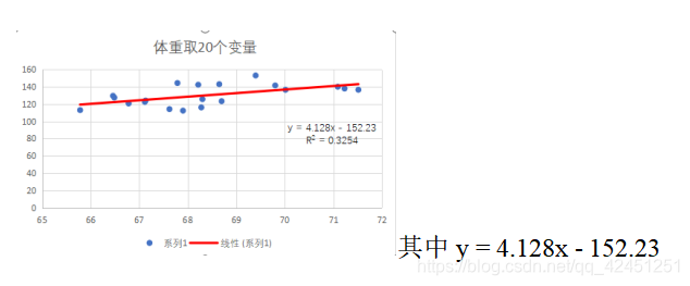 基于jupyter Notebook的python编程 运用sklearn库,导入文件数据模拟一元线性回归分析在jupyter Notebook Sklearn Csdn博客 5211