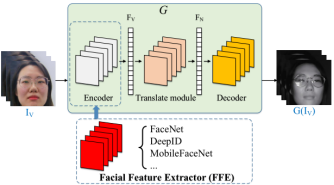 2020 ICASSP之人脸识别：Facial Feature Embedded CycleGAN for VIS-NIR Translation_whu vis-nir paired ...