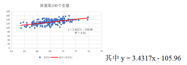 基于jupyter Notebook的python编程 运用sklearn库，导入文件数据模拟一元线性回归分析在jupyter Notebook Sklearn Csdn博客 