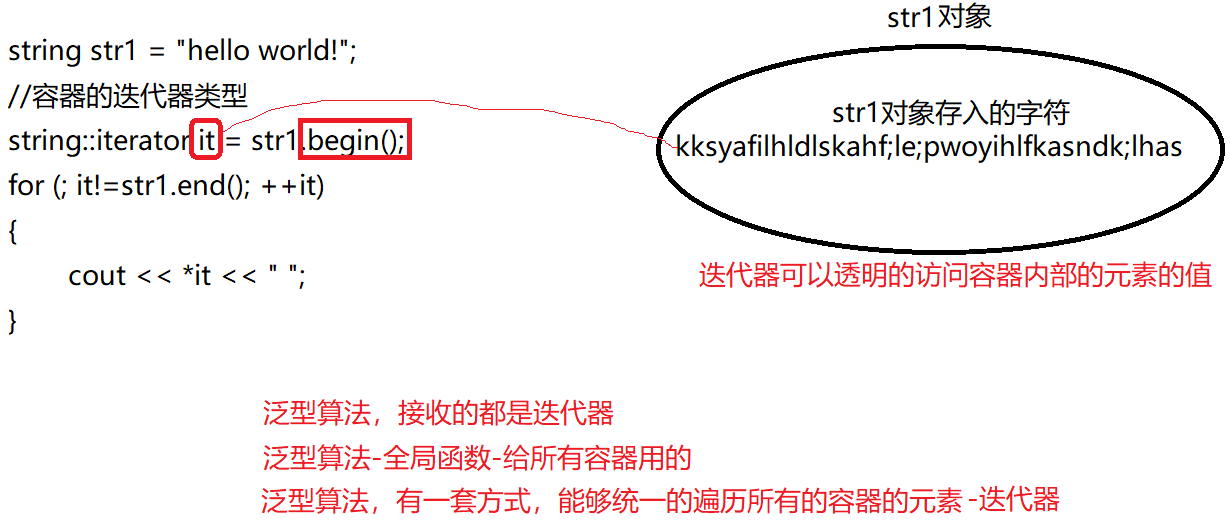 C迭代器一：string字符串对象的迭代器iterator实现、实现vector容器的迭代器stringiterator Csdn博客