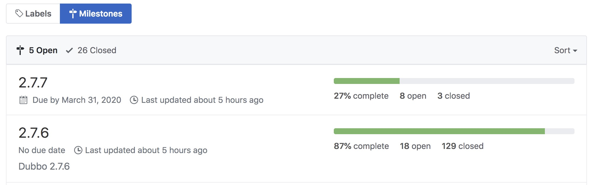 快速在GitHub搭建一个规范的开源项目(二)_github 开源项目如何发送公告-CSDN博客