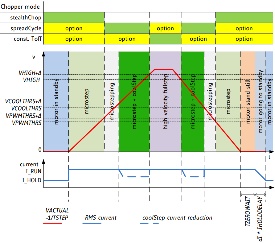 TMC5160和TMC2160的使用_tmc2160驱动代码-CSDN博客