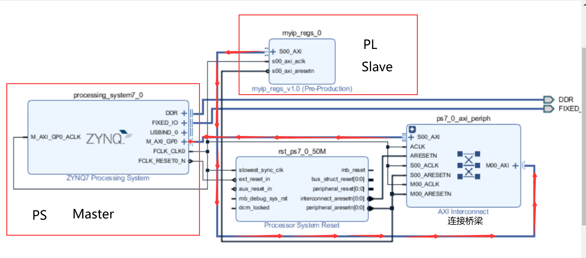 vivado中ZYNQ详解(主要用于PS和PL之间的工作衔接)_vivado ps pl-CSDN博客