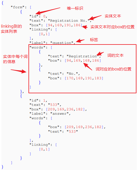 【NLP公开数据集】FUNSD dataset 数据集介绍-CSDN博客