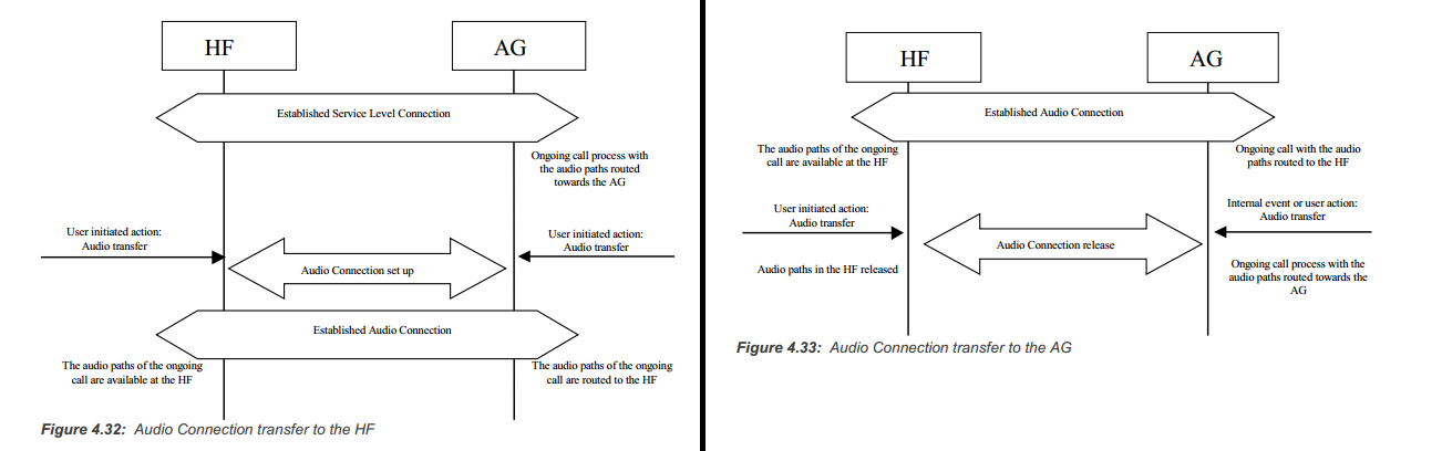 蓝牙电话之HFP-通话_+ciev-CSDN博客