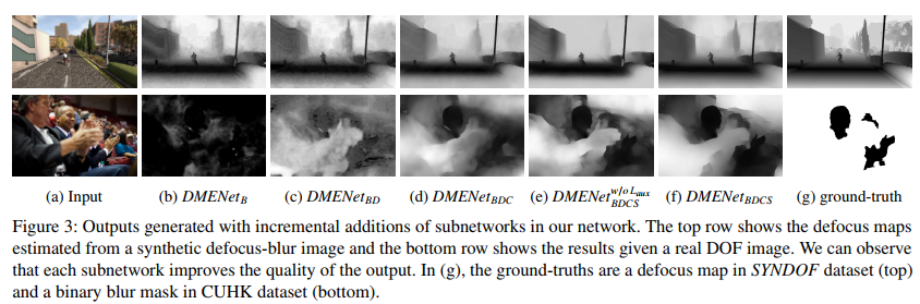 【论文精读】Deep Defocus Map Estimation using Domain Adaptation-2019CVPR-CSDN博客