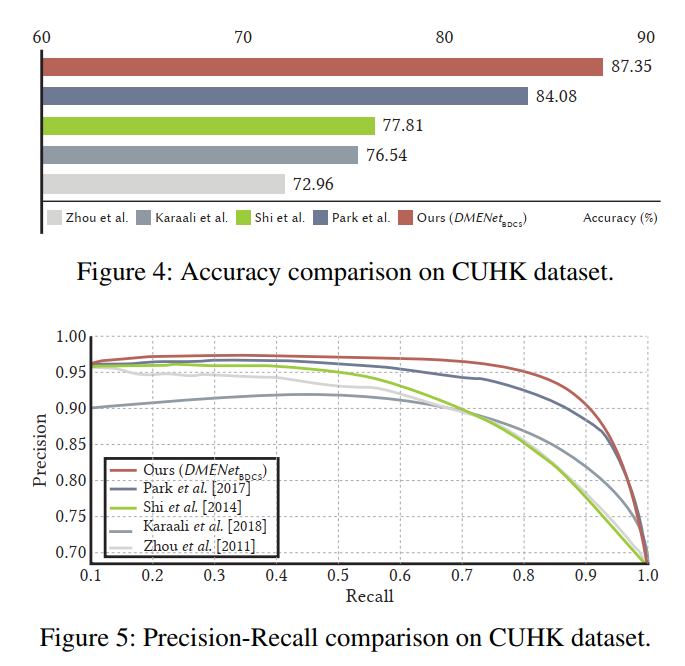 【论文精读】Deep Defocus Map Estimation using Domain Adaptation-2019CVPR-CSDN博客